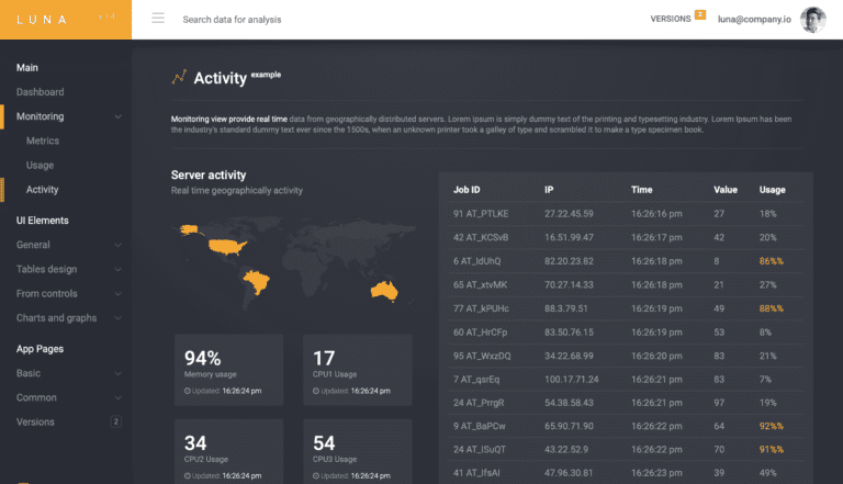 Top 7 Dark-Themed Admin Templates [+Bonus] - Flatlogic Blog