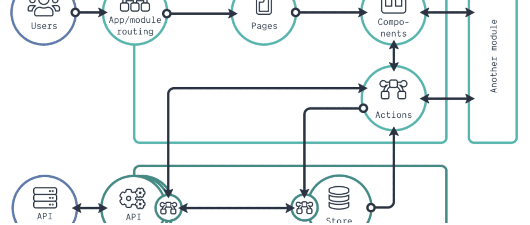 17 Articles Of September 2019 To Learn Javascript Flatlogic Blog