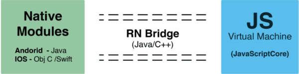 Why React Native is the Future? - Flatlogic Blog