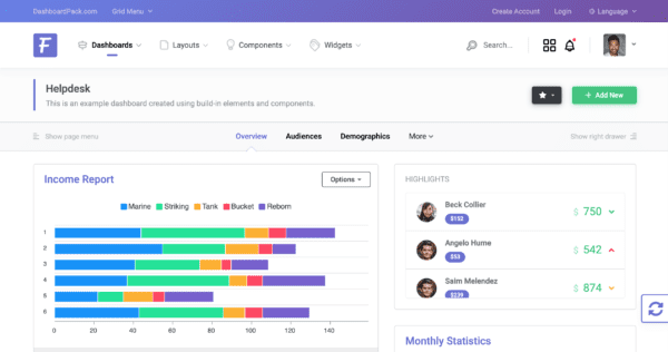 Top 9 Material Admin Dashboards to Try in Your Next Business Project ...