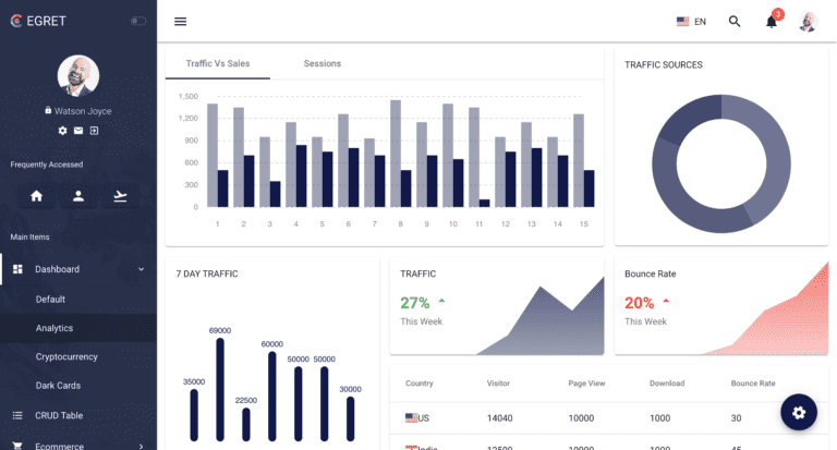 Top 7+ jQuery Free Admin Templates - Flatlogic Blog