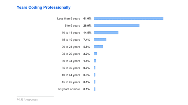 Top Mistakes JavaScript Developers Make - Flatlogic Blog