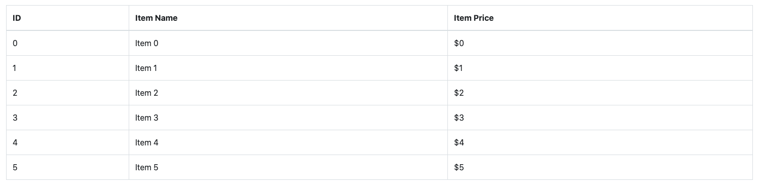 Top 19 Remarkable Javascript Table Libraries And Plugins Flatlogic Blog