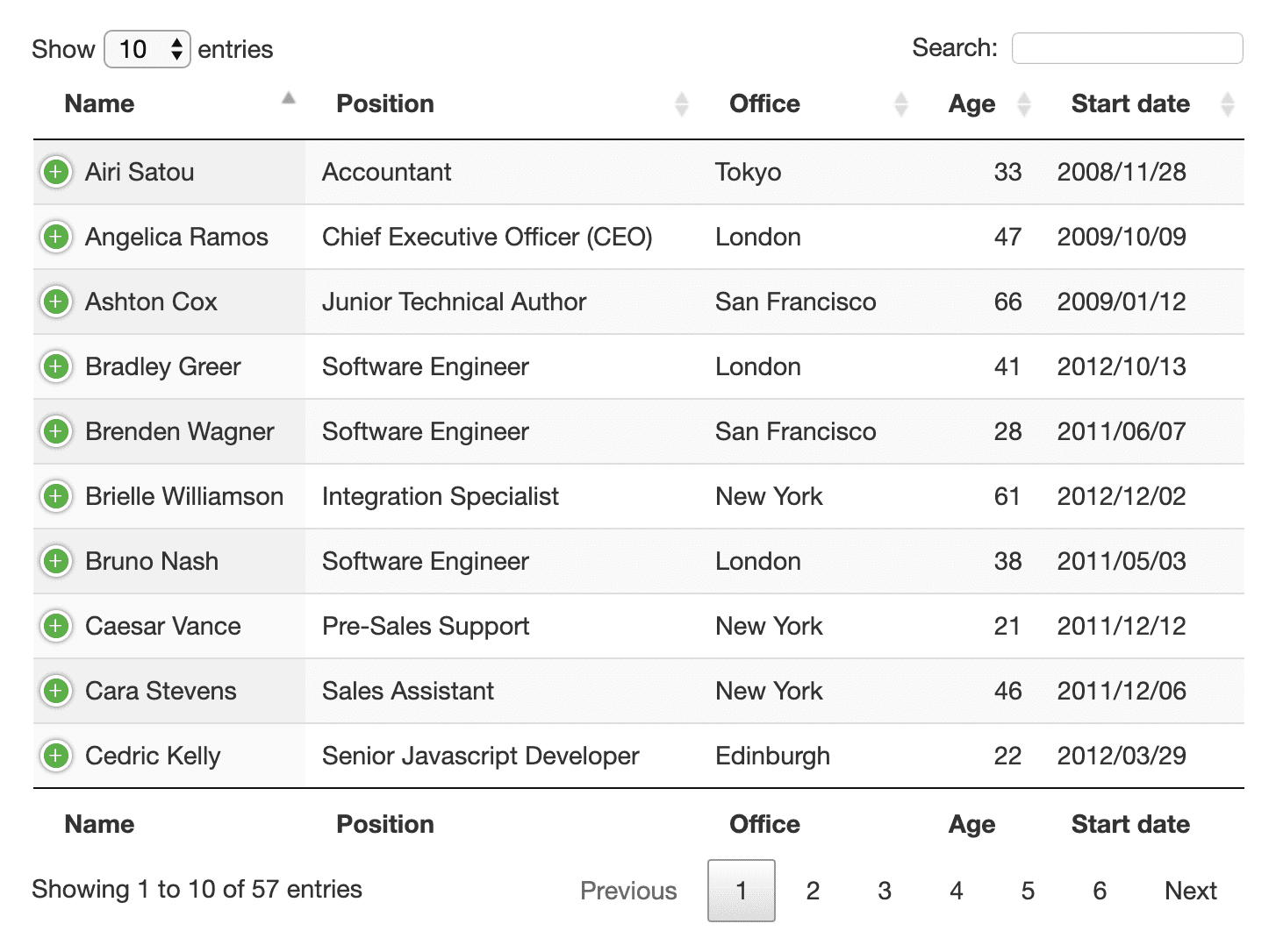 Top 19+ Remarkable JavaScript Table Libraries and Plugins - Flatlogic Blog Top 19+ Remarkable JavaScript Table Libraries and Plugins - Flatlogic Blog