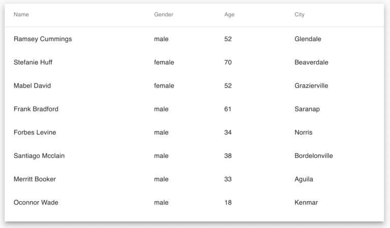 Top 19 Remarkable Javascript Table Libraries And Plugins Flatlogic Blog