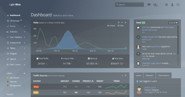 Top 19 Bootstrap Templates for 2023 - Flatlogic Blog