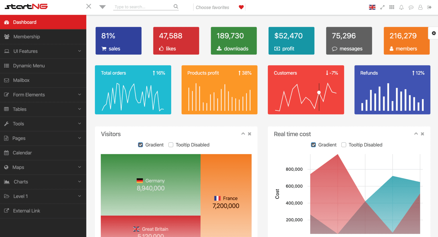 Top 19 Bootstrap Templates for 2023 - Flatlogic Blog