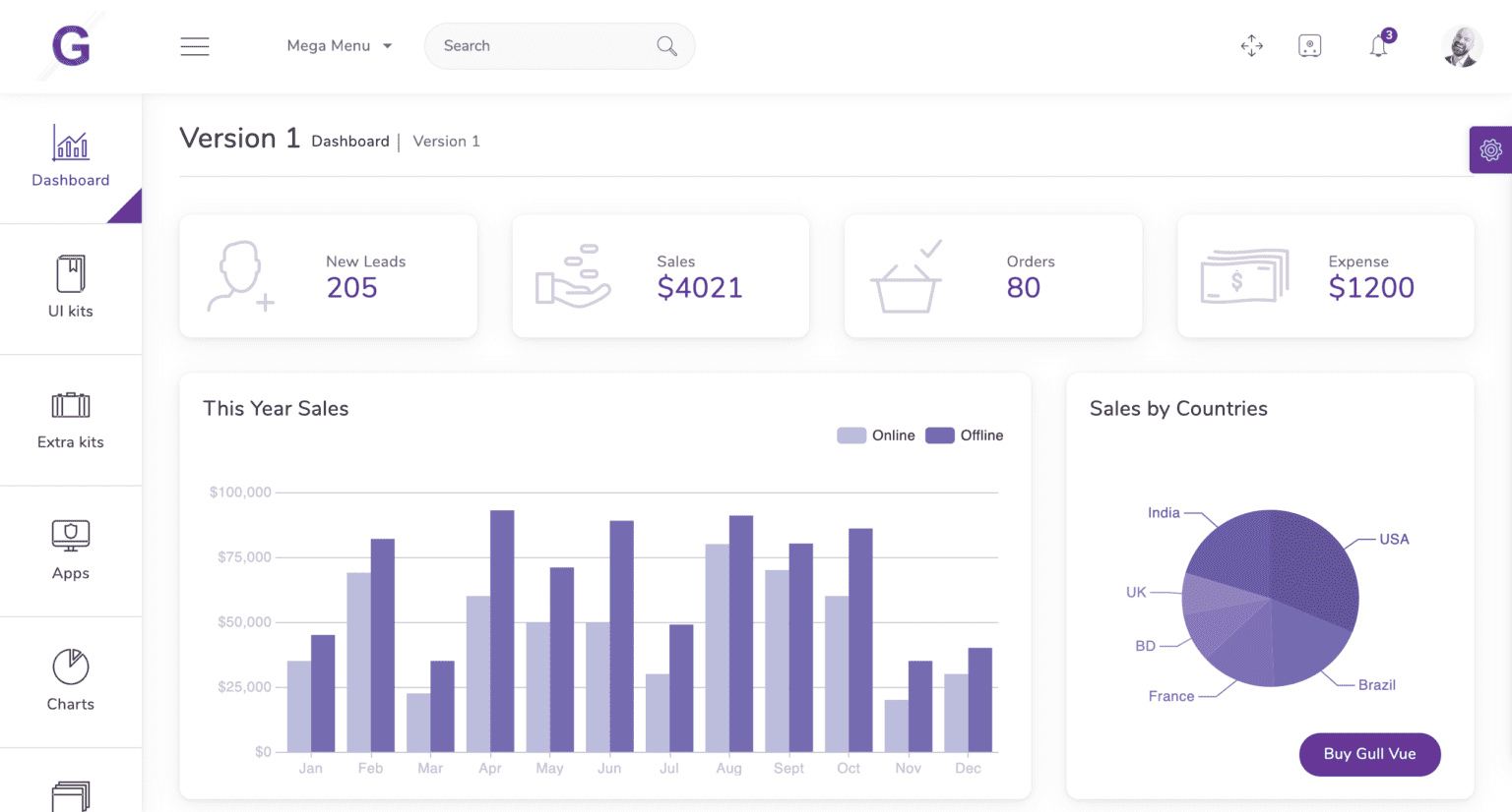 Top 19 Bootstrap Templates for 2023 - Flatlogic Blog