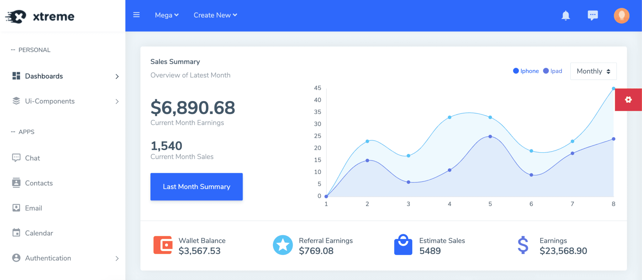 Top 7+ jQuery Free Admin Templates - Flatlogic Blog
