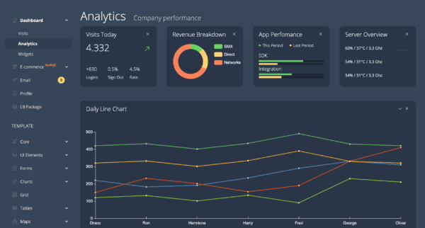 Light Blue Angular Admin Dashboard Template Design Update - Flatlogic Blog