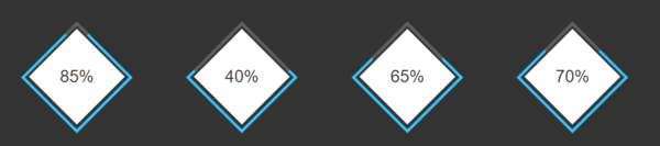 12 Best Bootstrap Progress Bar Widgets - Flatlogic Blog
