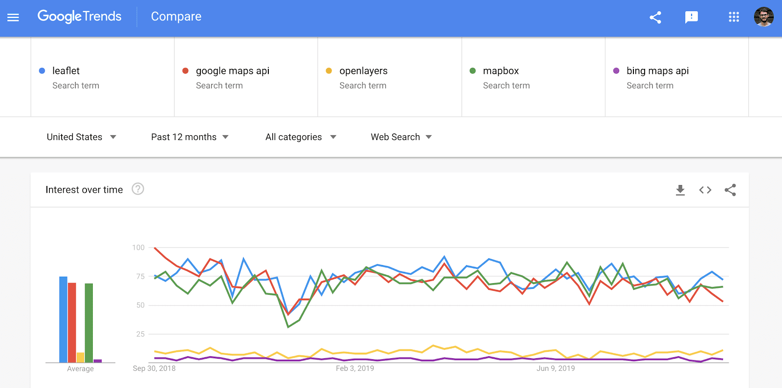 Top Mapping and Maps APIs for Your Application - Flatlogic Blog
