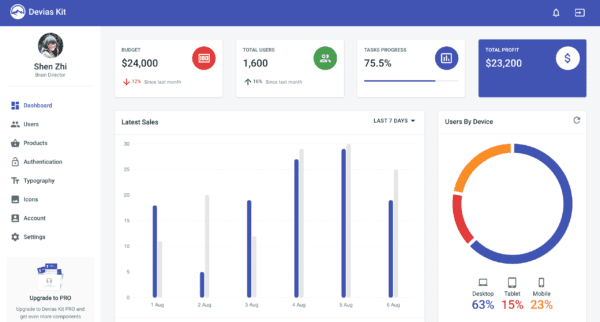 5+ Free Awesome React.js Material-UI Admin Dashboard Templates