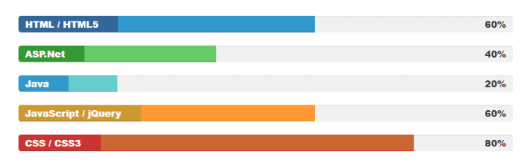 12 Best Bootstrap Progress Bar Widgets - Flatlogic Blog