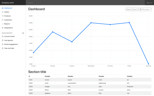 Best 14+ Bootstrap Open Source Projects - Flatlogic Blog