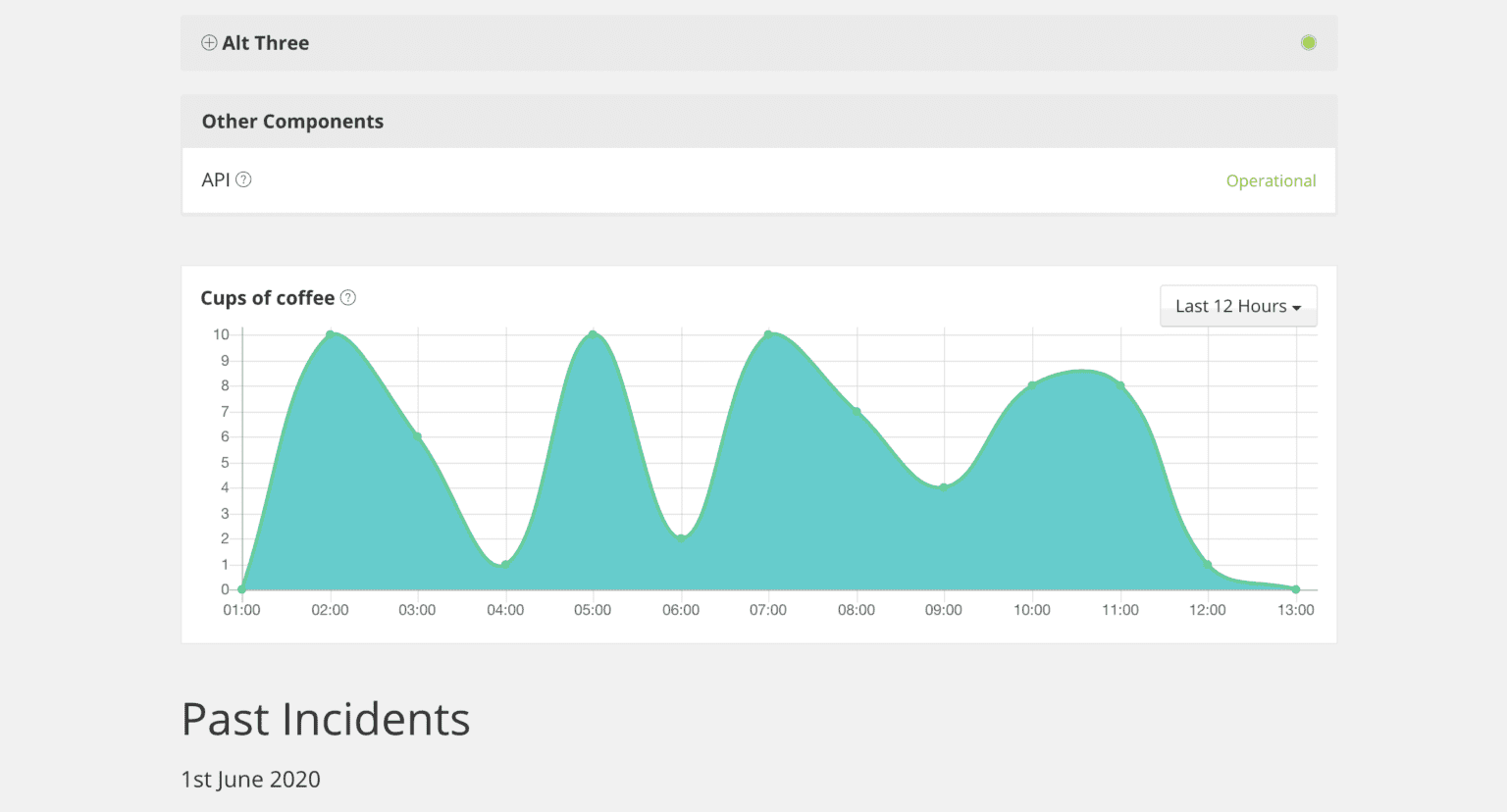 Top 16+ Vue Open Source Projects - Flatlogic Blog