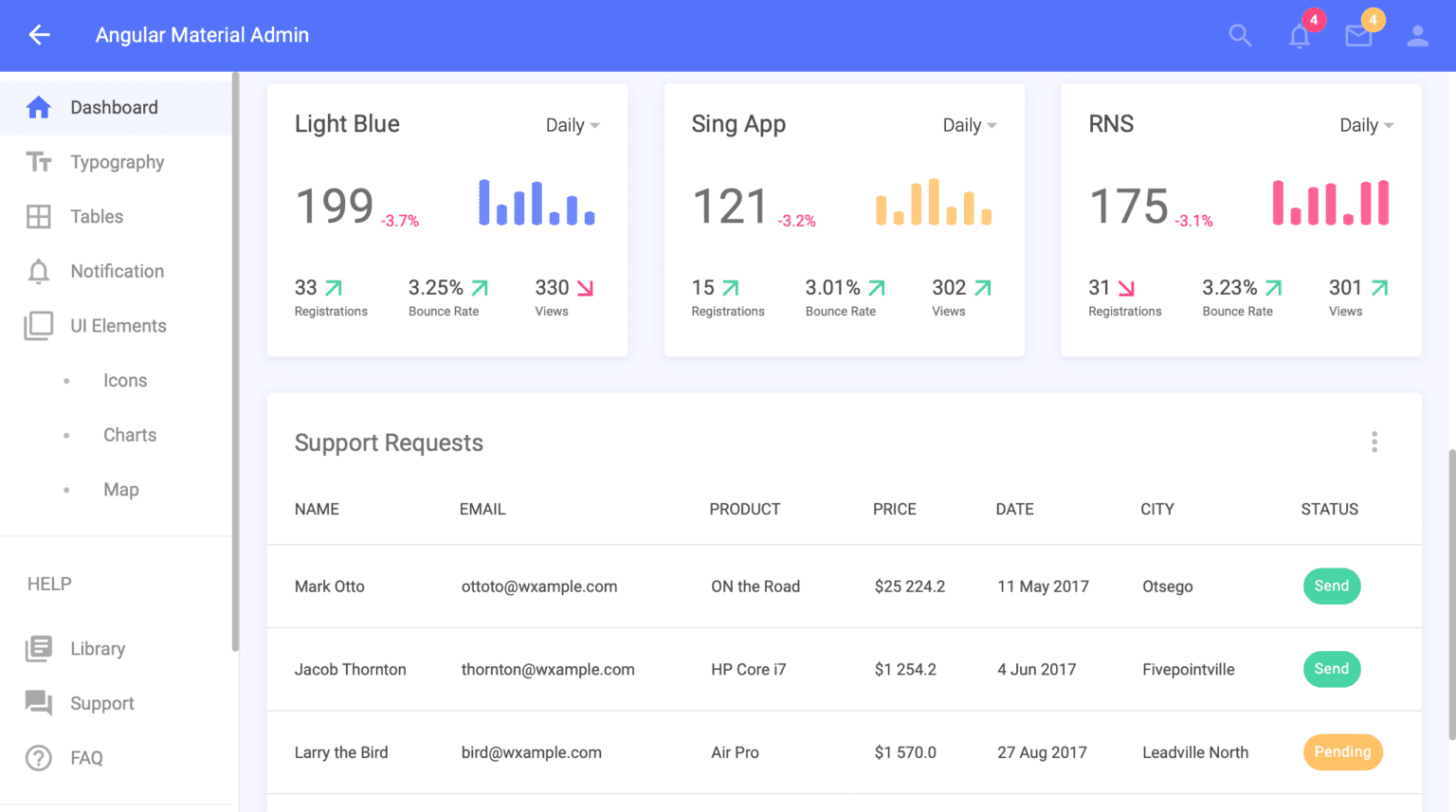 Angular Material Admin Template is Released! - Flatlogic Blog Angular Material Admin Template is Released! - Flatlogic Blog