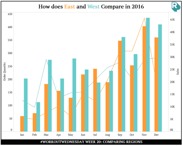 10 KPI Templates and Dashboards for Tracking KPI’s - Flatlogic Blog