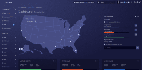 10 KPI Templates and Dashboards for Tracking KPI’s - Flatlogic Blog