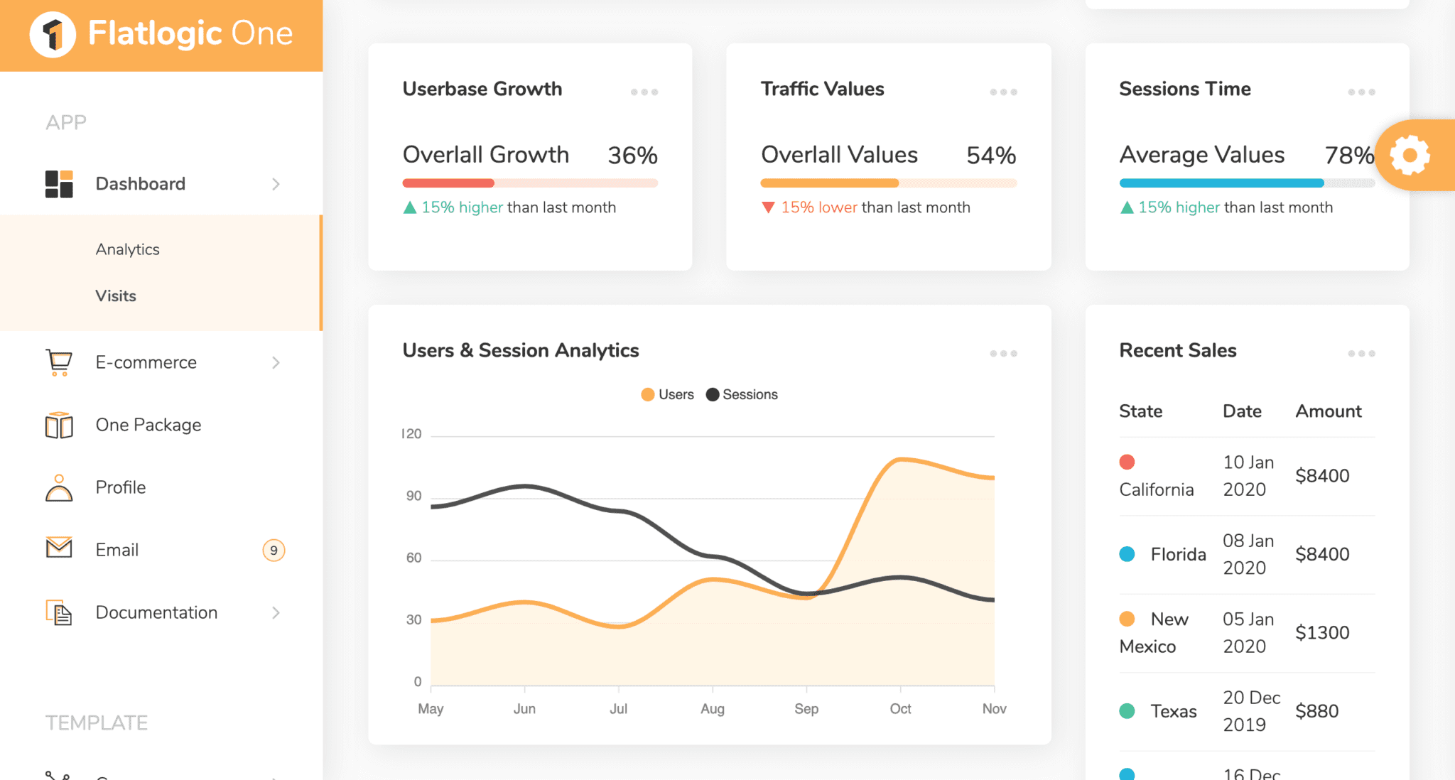 We Have Released Flatlogic One Bootstrap Template - Flatlogic Blog