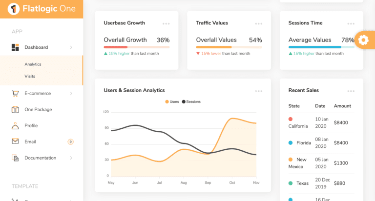 We Have Released Flatlogic One Bootstrap Template - Flatlogic Blog