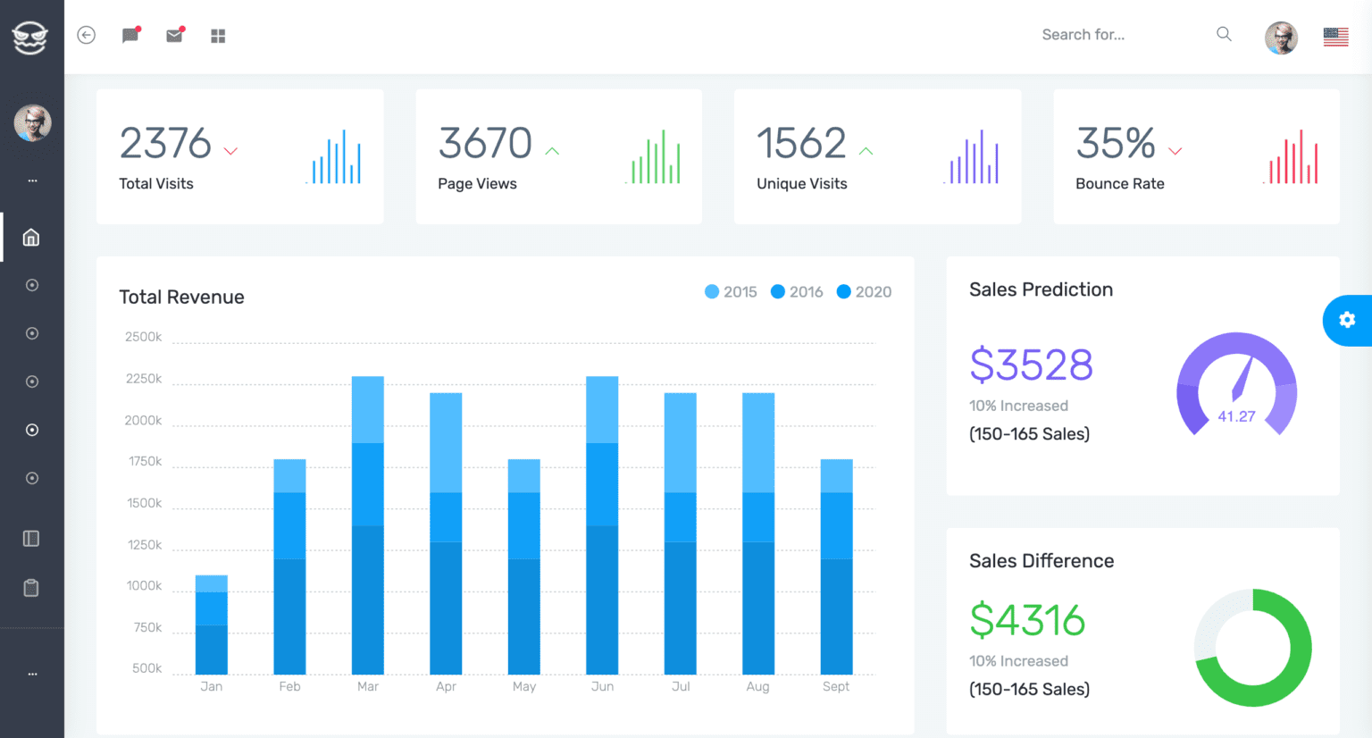 20+ Bootstrap Admin Dashboard Templates for 2023 - Flatlogic Blog
