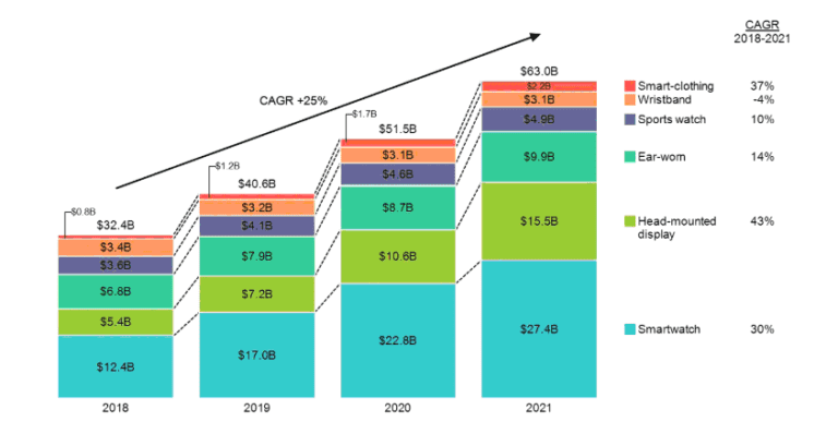 10 KPI Templates and Dashboards for Tracking KPI’s - Flatlogic Blog