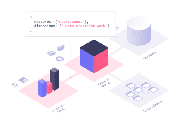 14+ Best Node js Open Source Projects - Flatlogic Blog