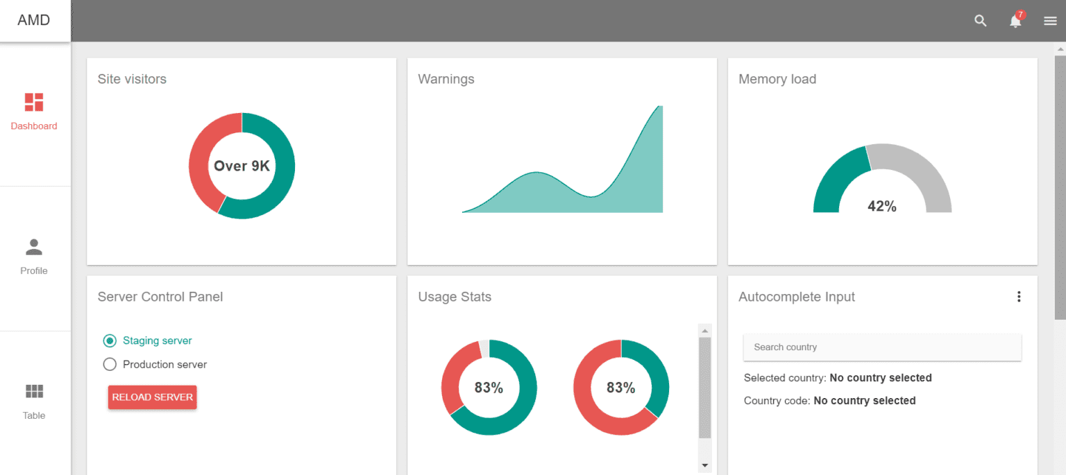 Top 10 Angular Material Admin Dashboard Templates - Flatlogic Blog
