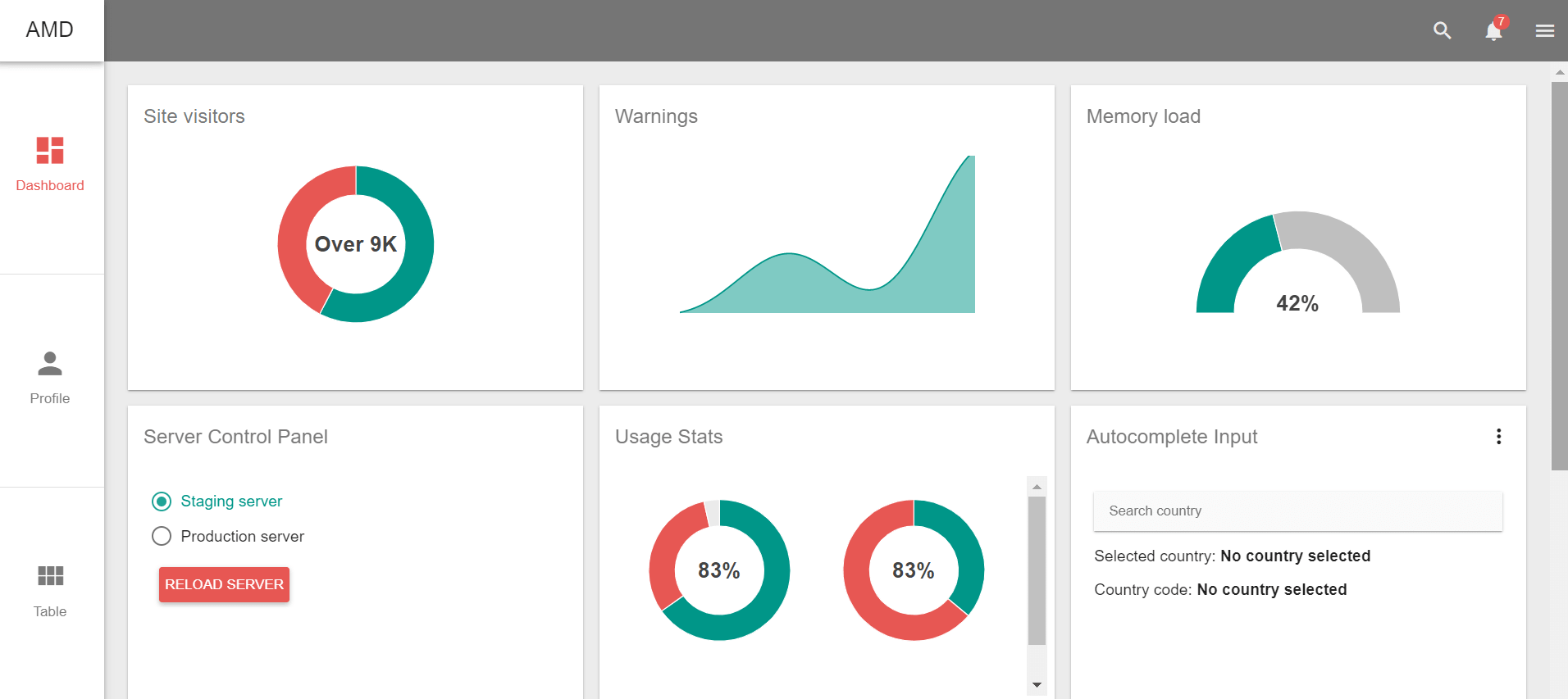 Top 10 Angular Material Admin Dashboard Templates - Flatlogic Blog