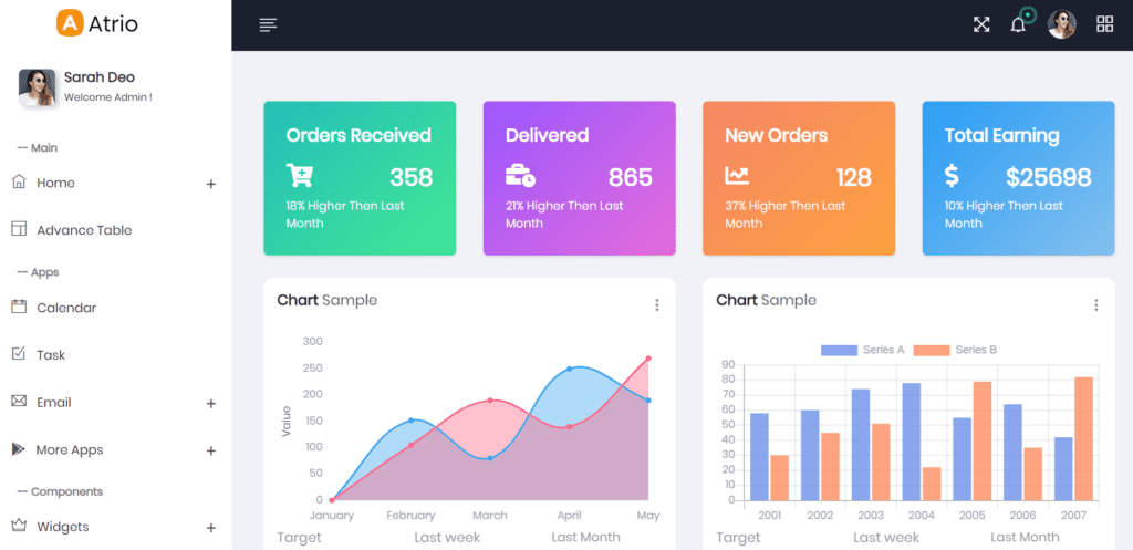 Top 10 Angular Material Admin Dashboard Templates - Flatlogic Blog Top 10 Angular Material Admin Dashboard Templates - Flatlogic Blog