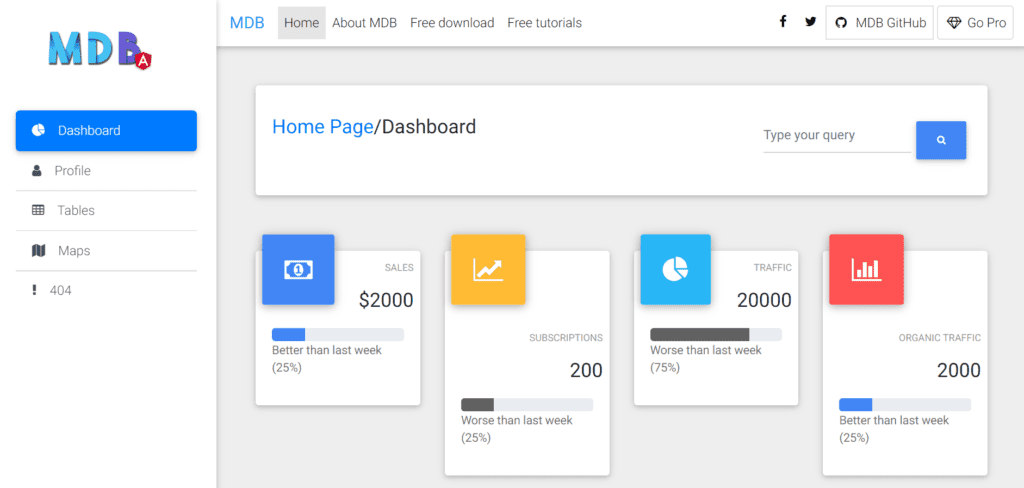 Top 10 Angular Material Admin Dashboard Templates - Flatlogic Blog Top 10 Angular Material Admin Dashboard Templates - Flatlogic Blog