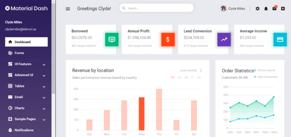 Top 10 Angular Material Admin Dashboard Templates - Flatlogic Blog