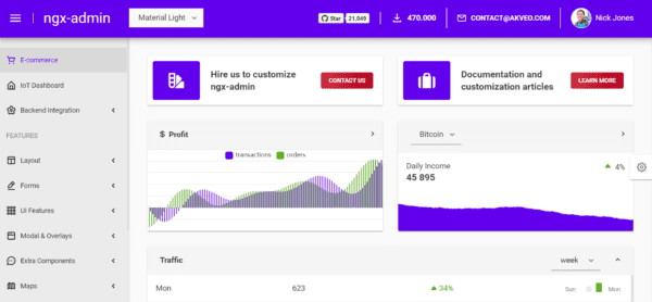 Top 10 Angular Material Admin Dashboard Templates - Flatlogic Blog