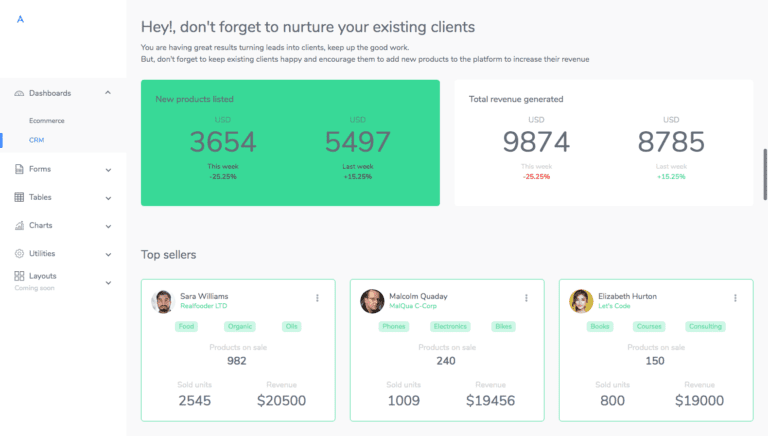 Top 10 Angular Material Admin Dashboard Templates - Flatlogic Blog