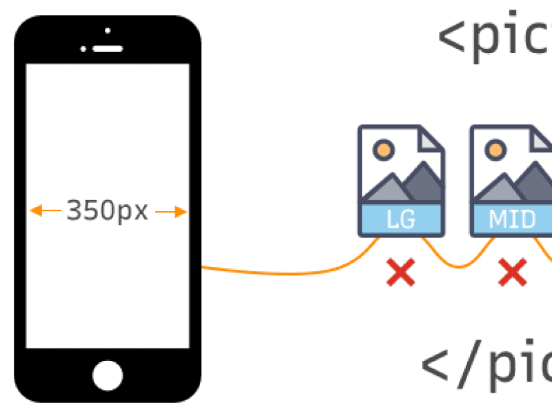 20 Articles Of September To Learn Javascript Flatlogic Blog