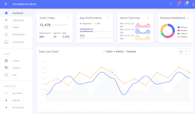 Top 7 Vue Material Admin Dashboard Templates Worth Your Attention