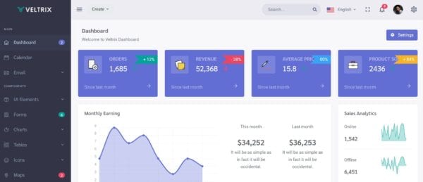 Top 7+ NodeJS React Templates and Themes for Your Admin Panel