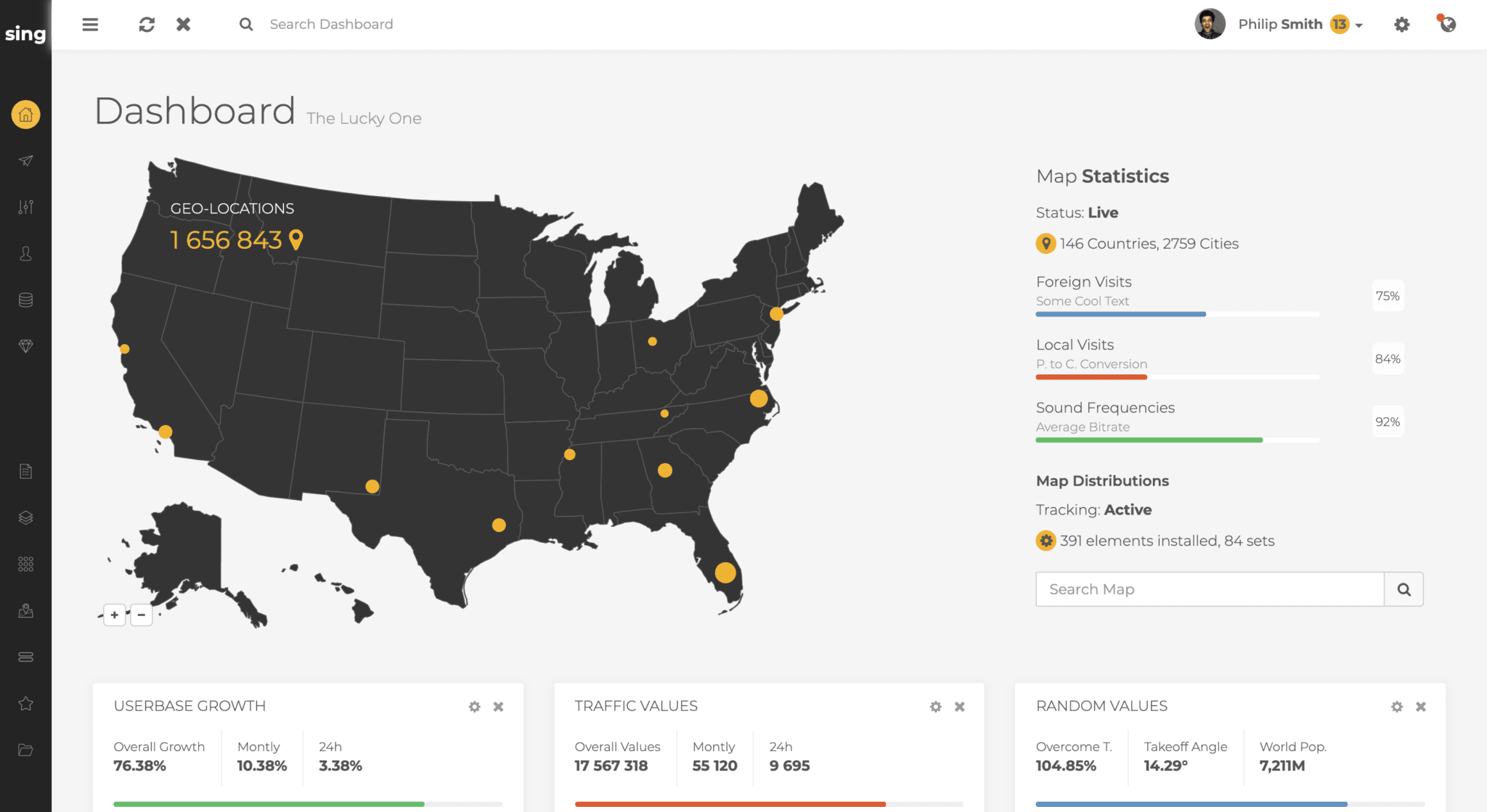 4 Best AngularJS Themes and Templates - Flatlogic Blog