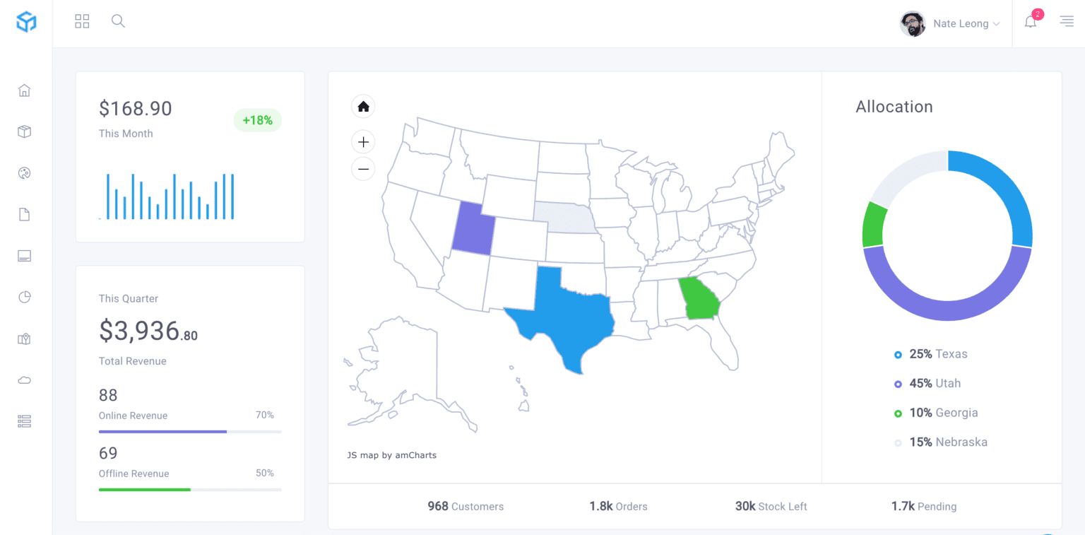 Top 7 Reactjs Angular And Vue Material Design Templates For Admin Panels Flatlogic Blog