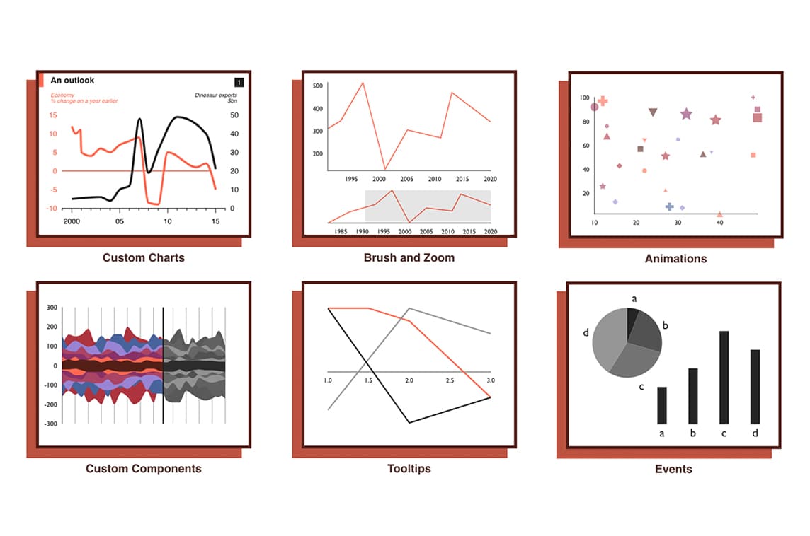 Best 19+ JavaScript Chart Libraries to Use in 2024 - Flatlogic Blog