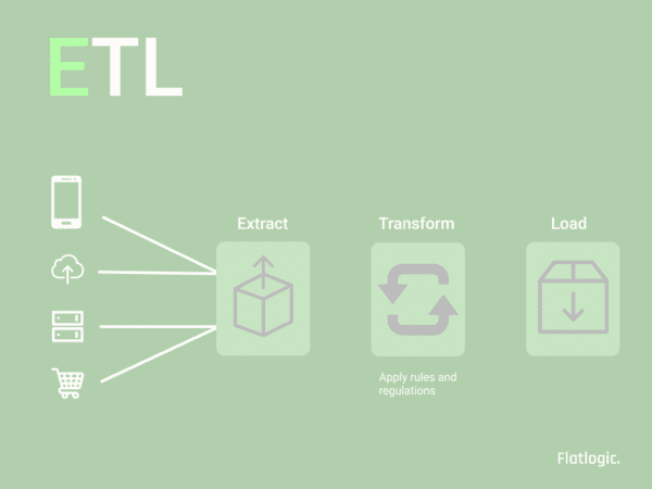 Etl Extract Transform Load Best Practices Etl Processes And Lifehacks Flatlogic Blog
