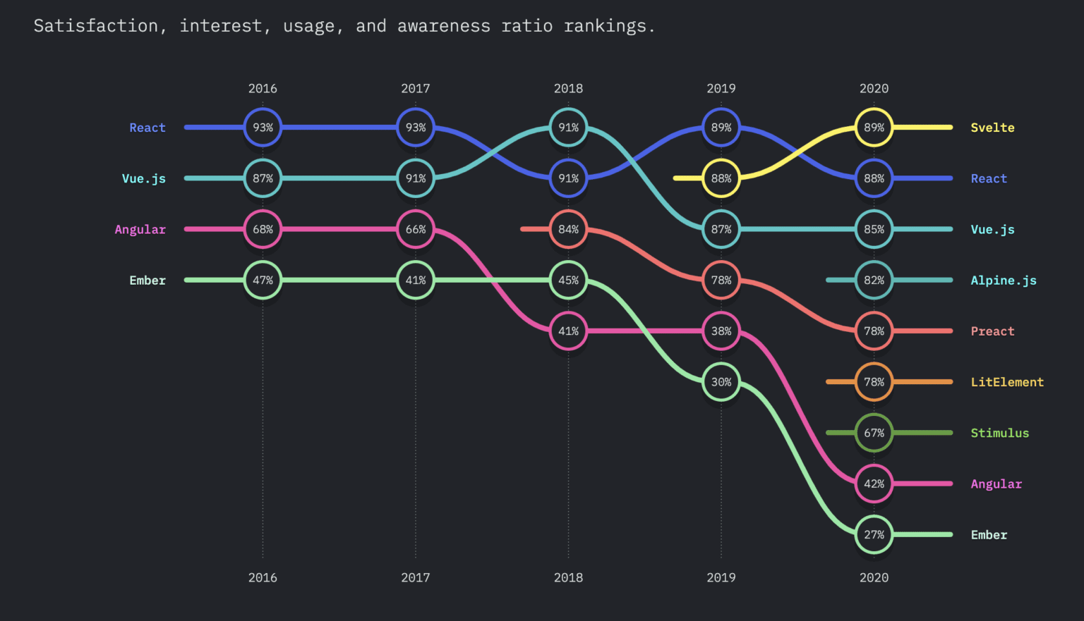 12+ React Boilerplates & Starter Kits for Developers in 2024 ...