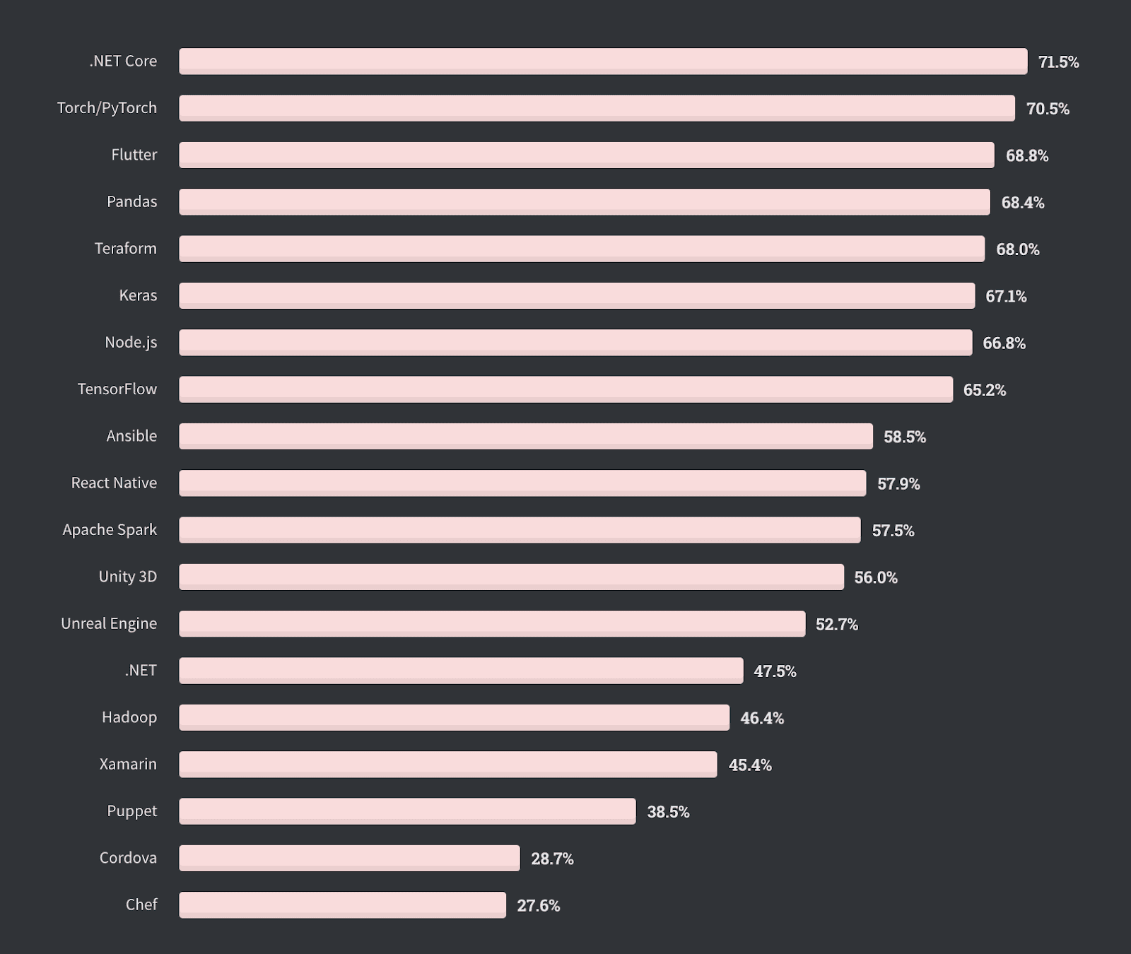 React Native vs. Flutter: The Key Differences Every Mobile App ...