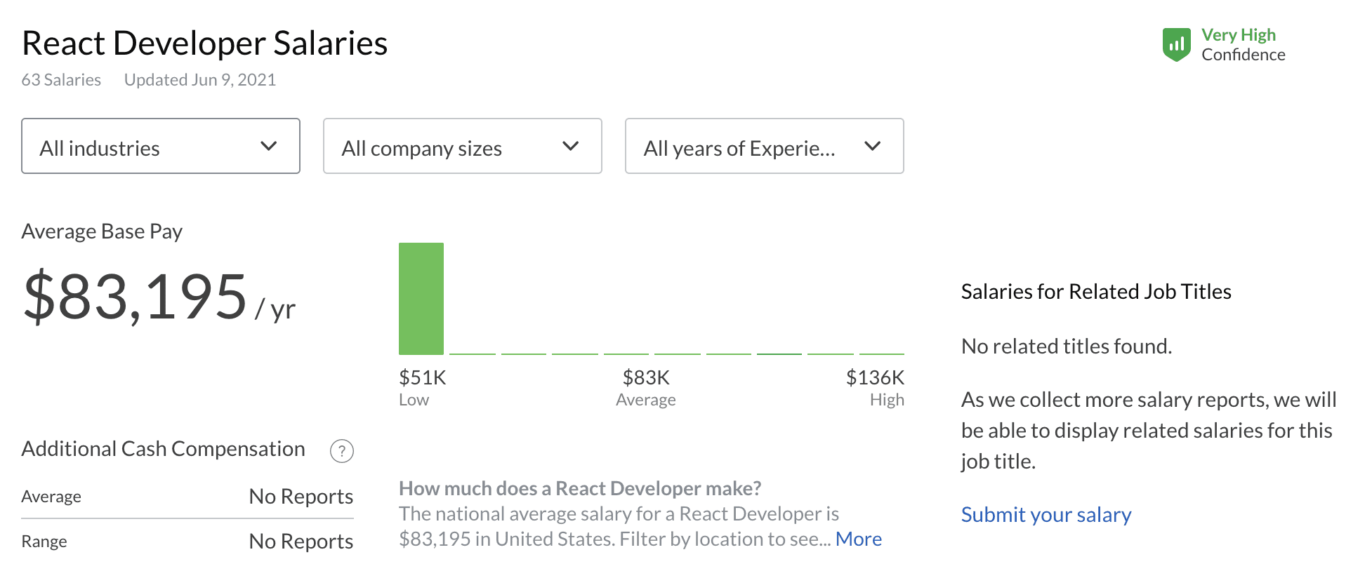 Vue JS vs React: What is Trending? [Detailed Guide] - Flatlogic Blog