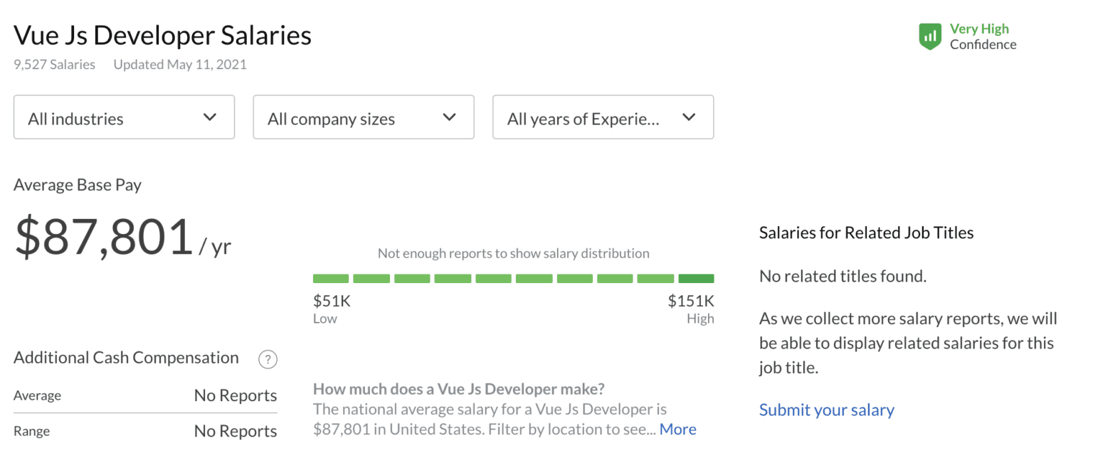 Vue JS vs React: What is Trending? [Detailed Guide] - Flatlogic Blog