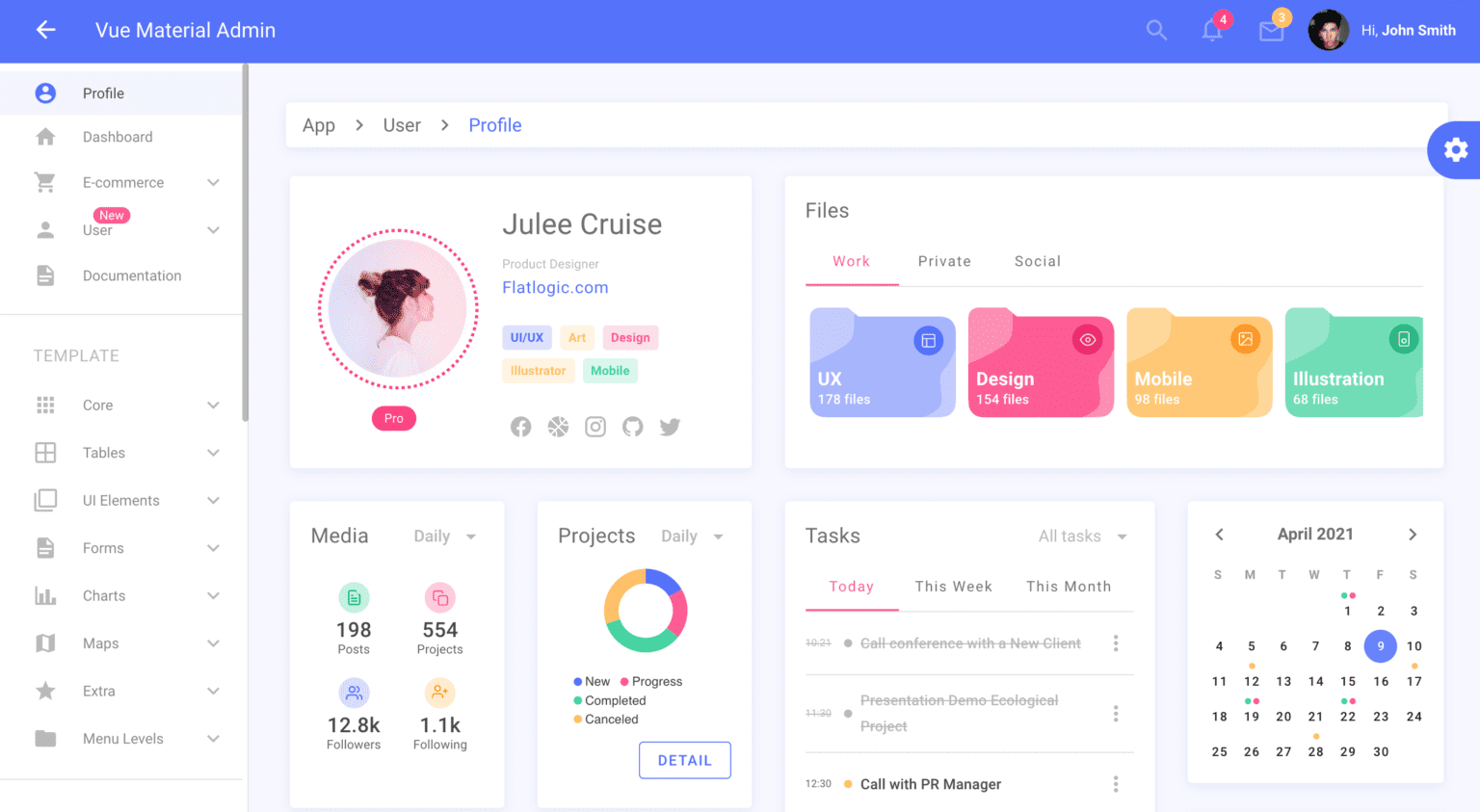 4 Days Only! 61% Discount On All Templates - Flatlogic Blog