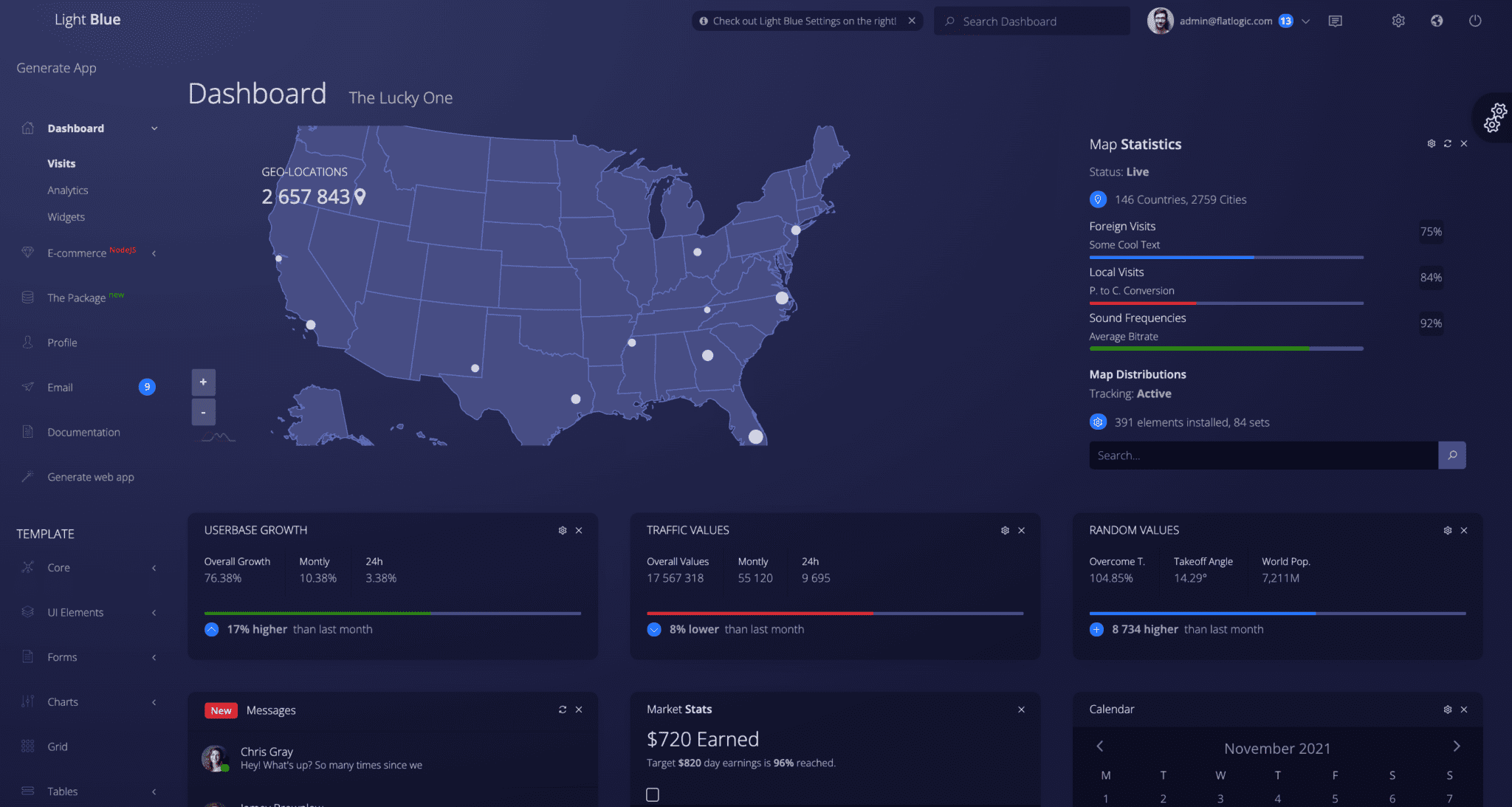 Top 10 Vue Templates to Choose from in 2024 | Update - by Flatlogic