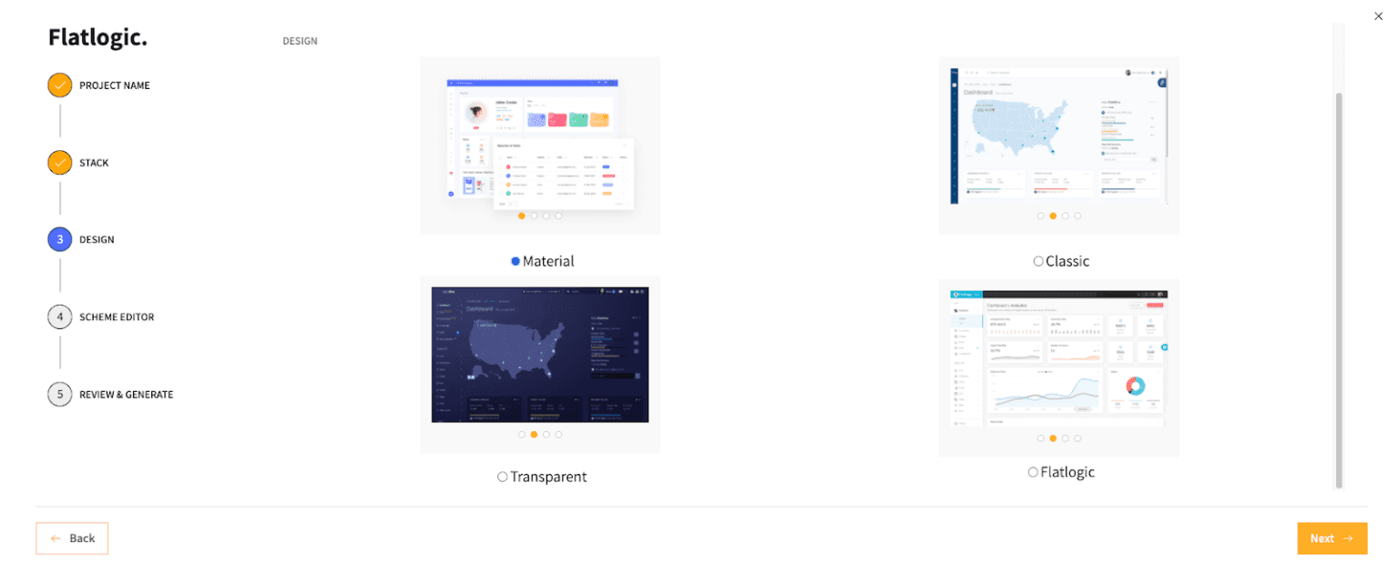 What is CRUD? CRUD Operations Explained - Flatlogic Blog