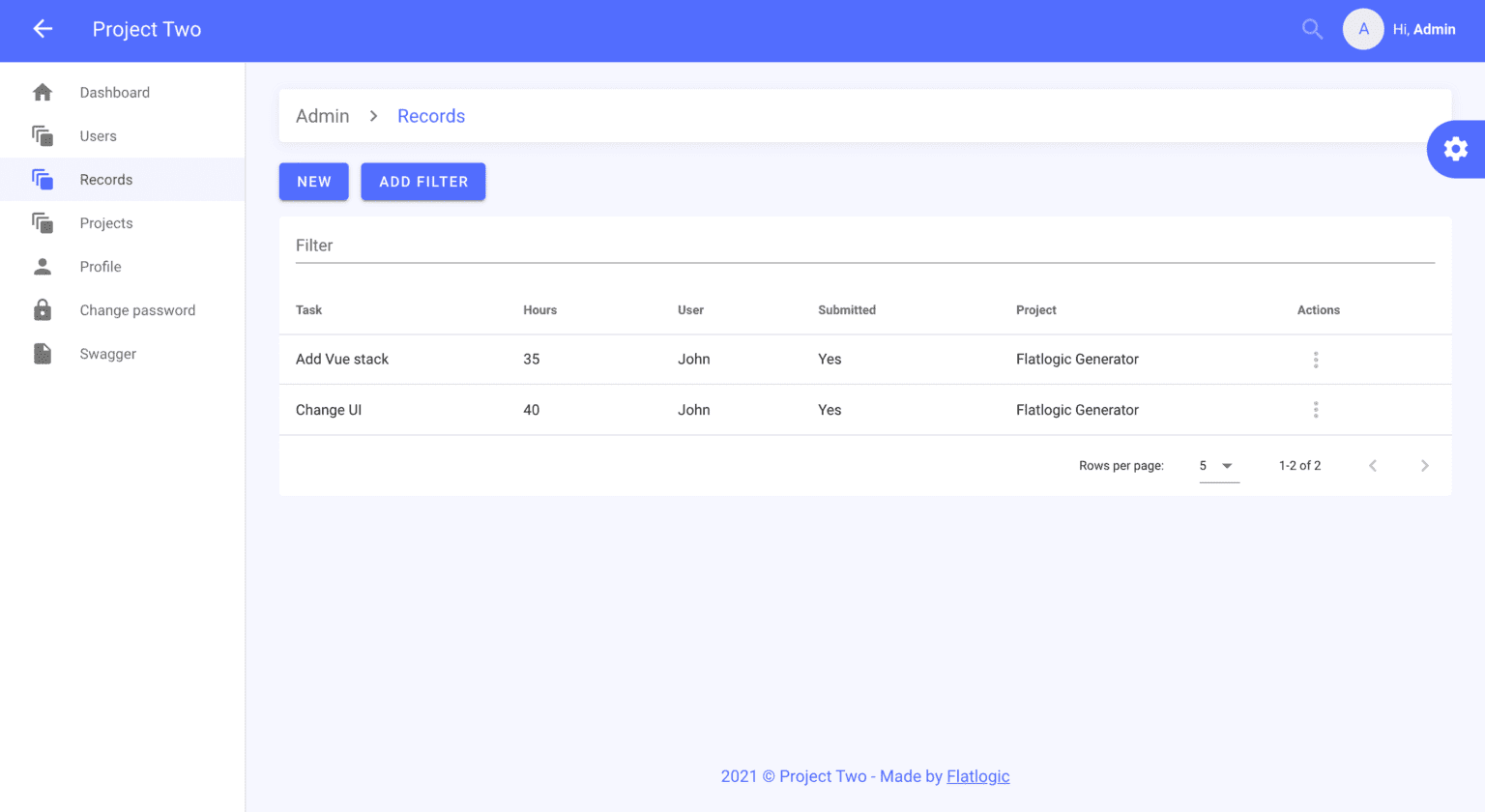What is CRUD? CRUD Operations Explained - Flatlogic Blog